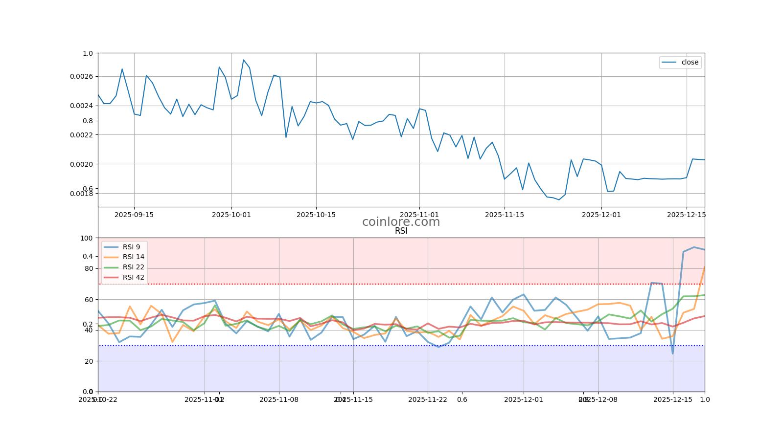 FNCY RSI indicator