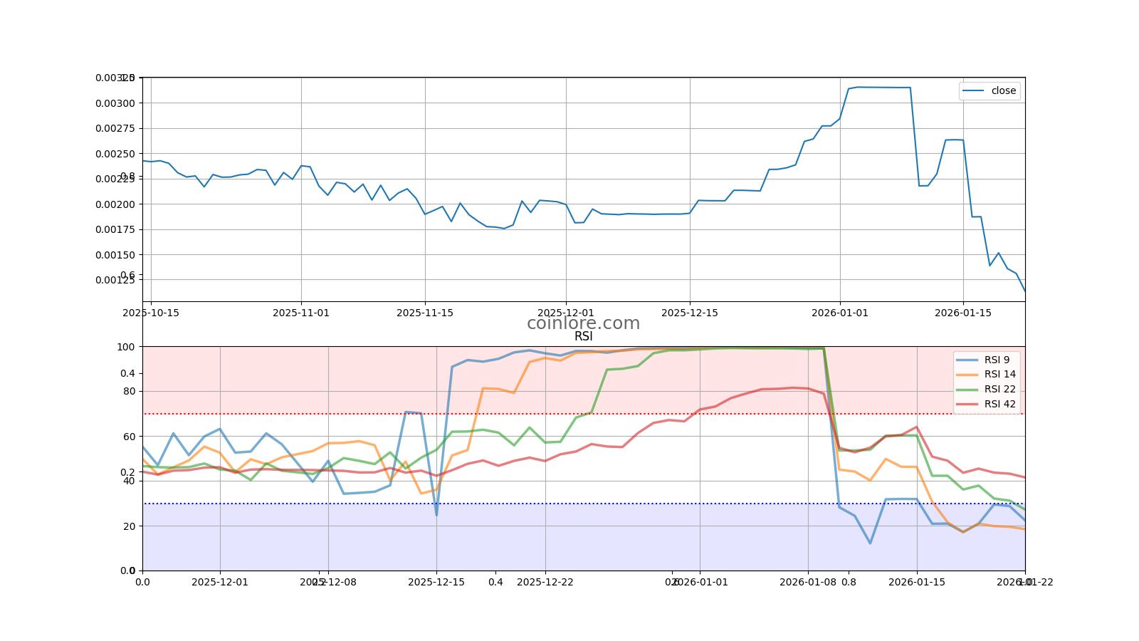 FNCY RSI indicator