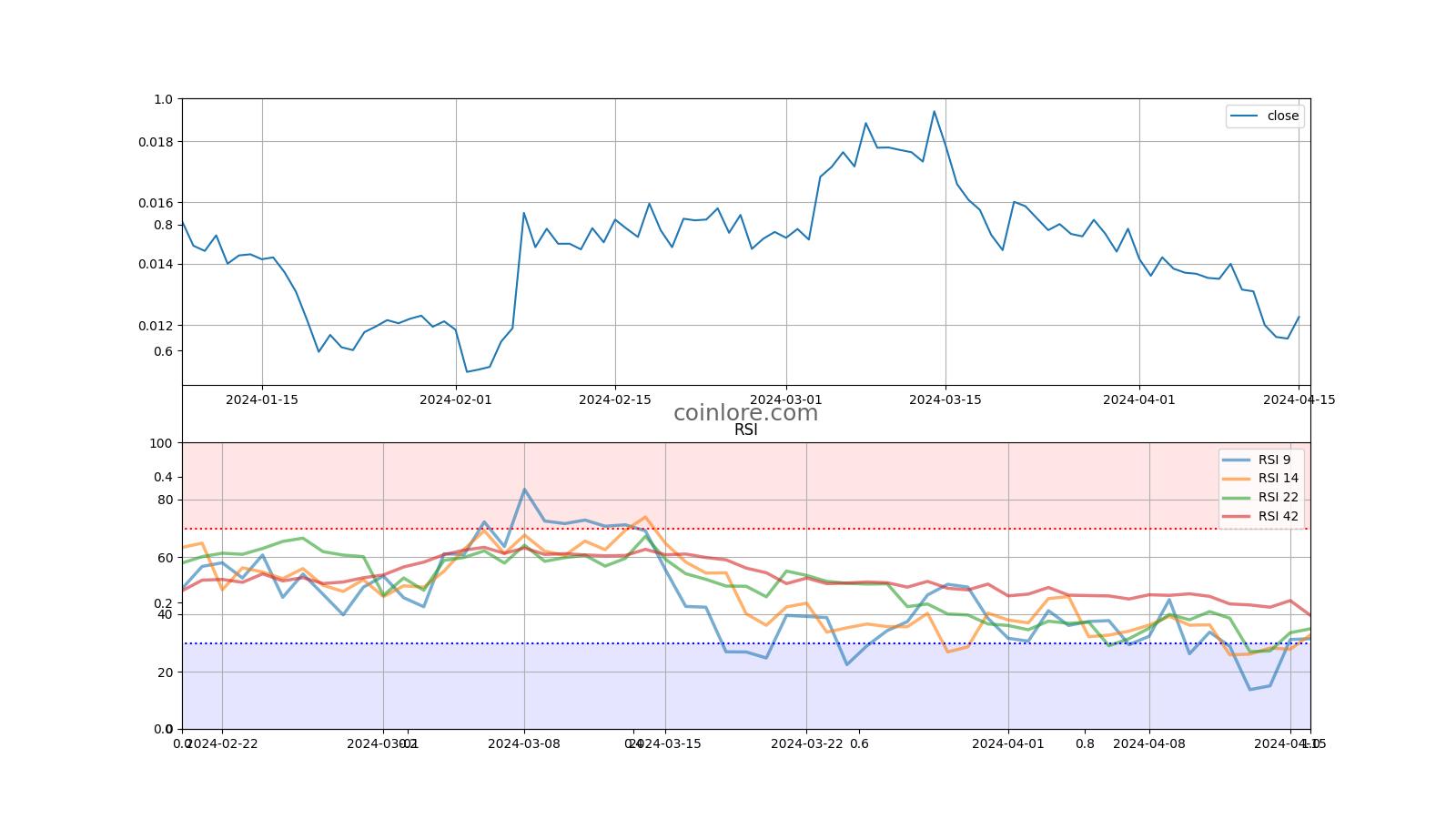 FNCY RSI indicator