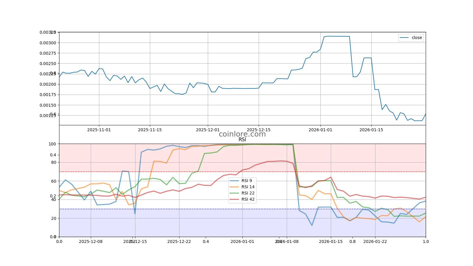 FNCY RSI indicator
