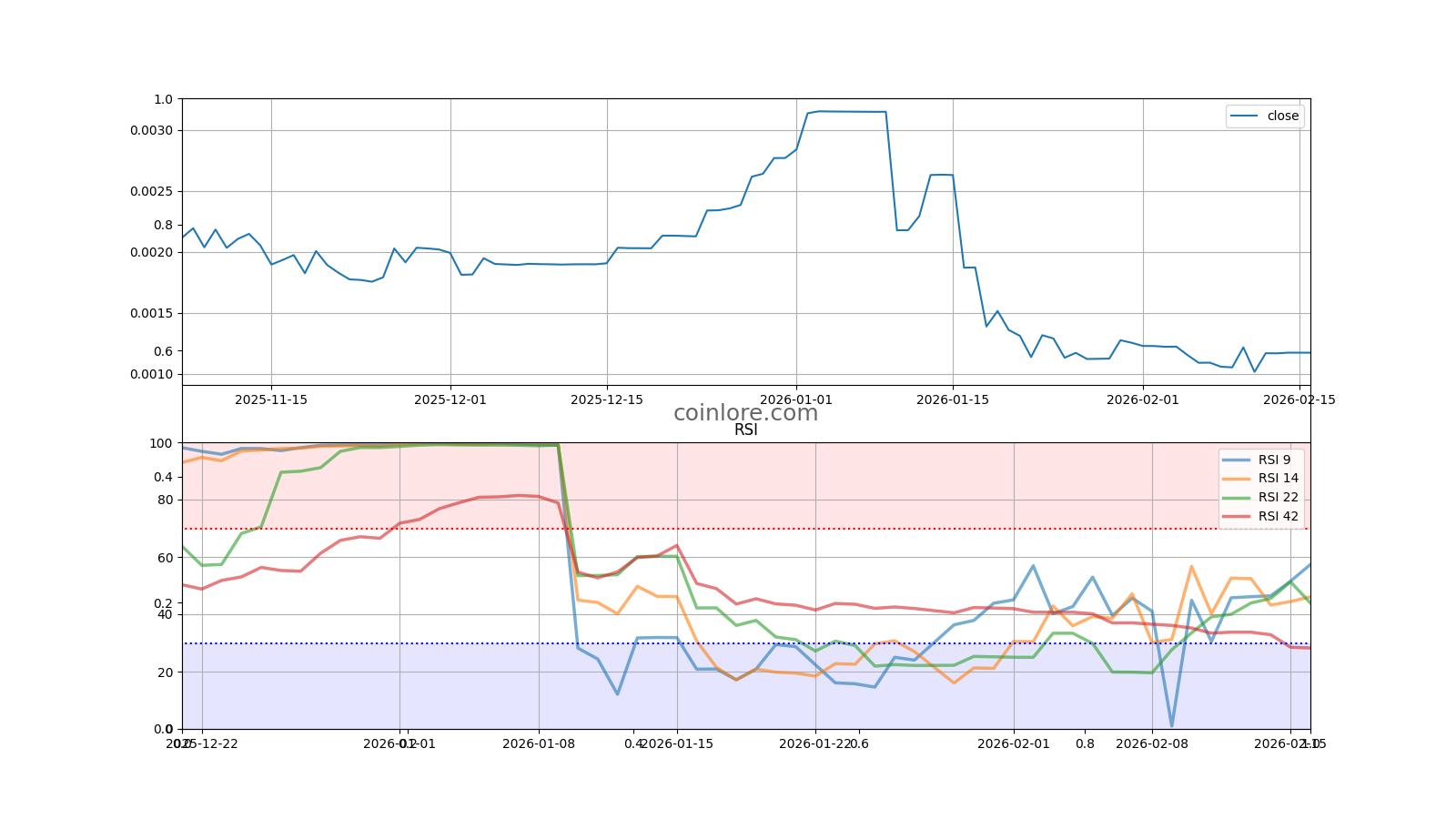 FNCY RSI indicator