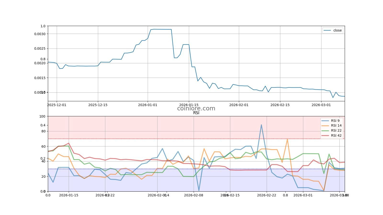 FNCY RSI indicator