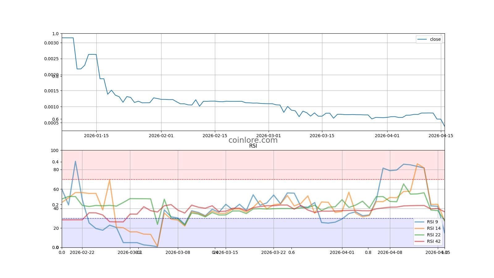 FNCY RSI indicator