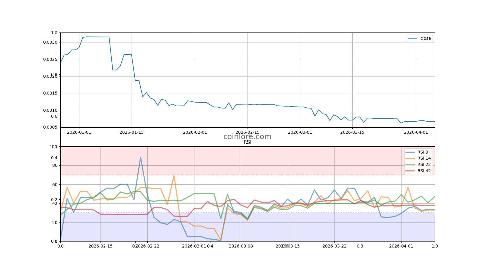 FNCY RSI indicator