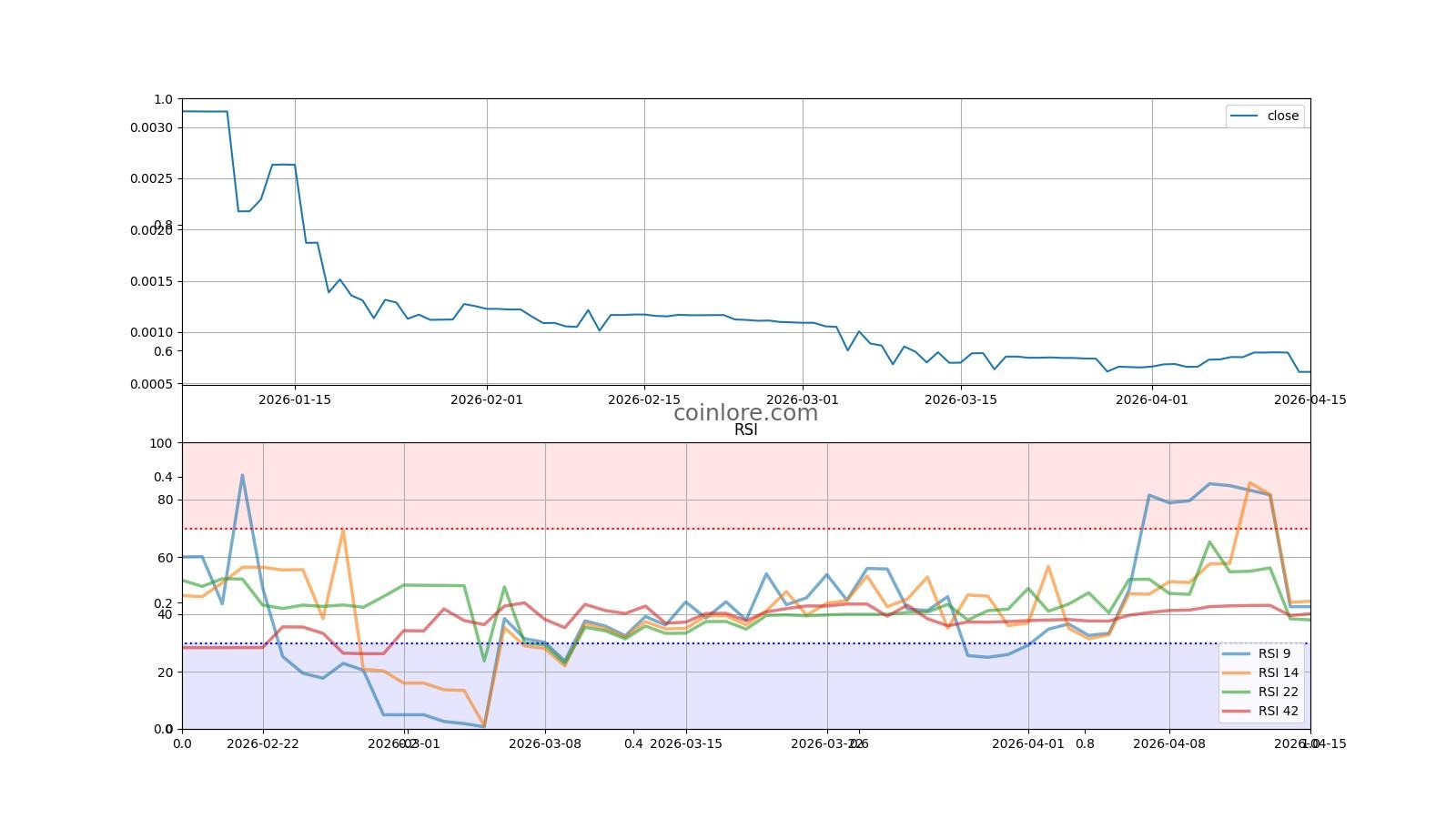 FNCY RSI indicator