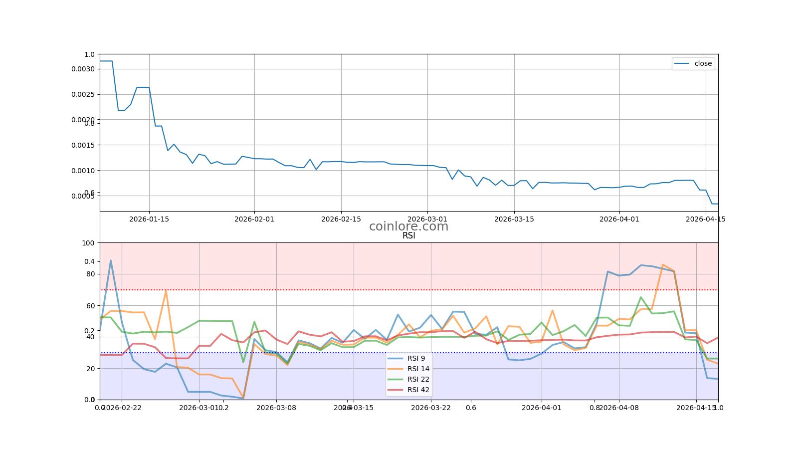 FNCY RSI indicator