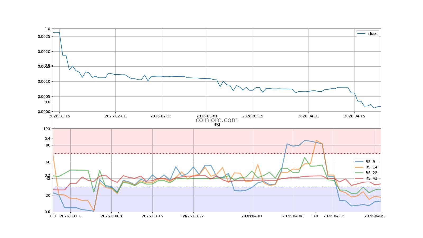 FNCY RSI indicator