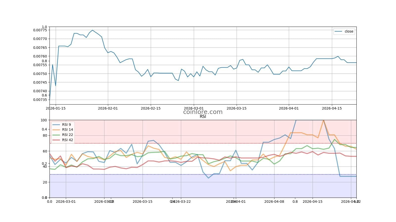 Fnk.com RSI indicator