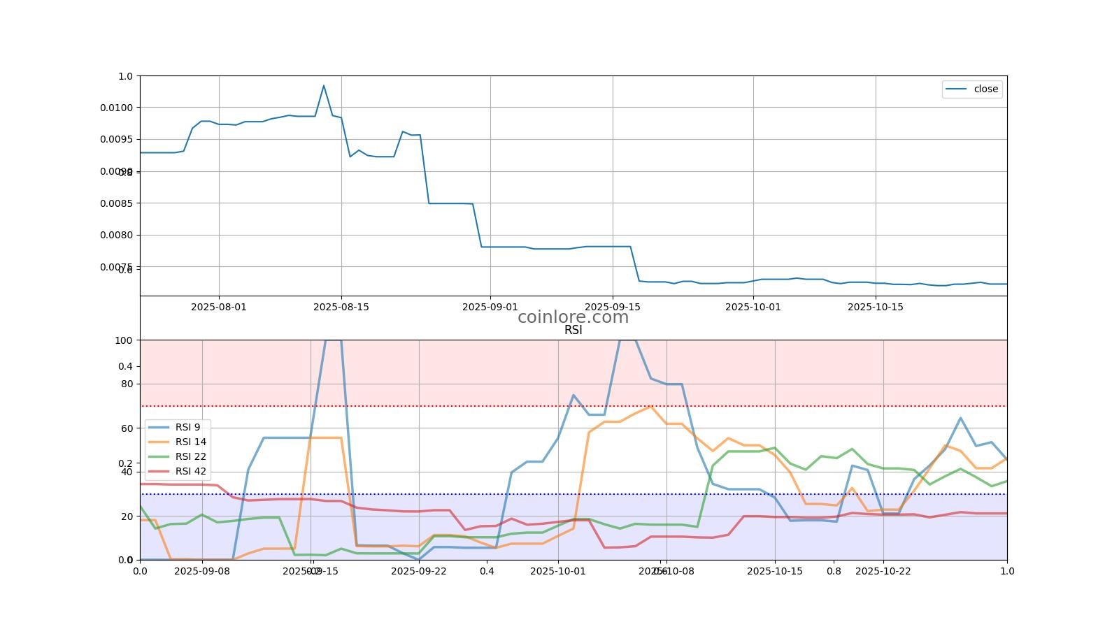 Fnk.com RSI indicator