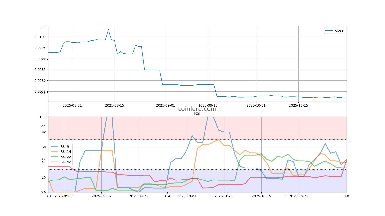 Fnk.com RSI indicator