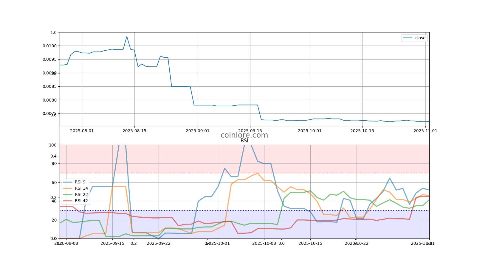 Fnk.com RSI indicator