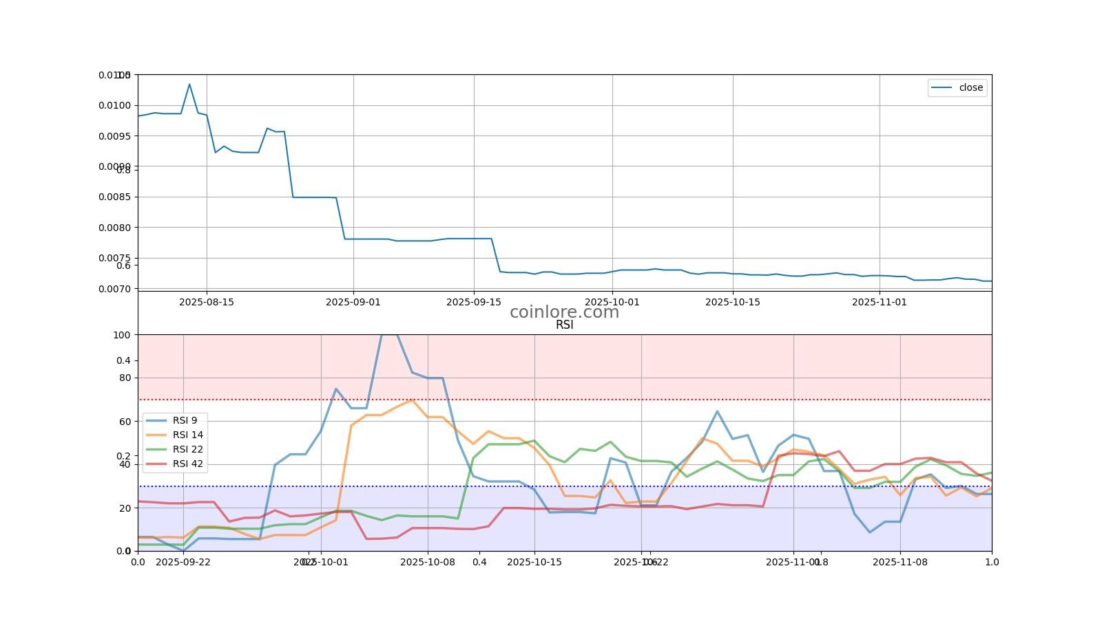 Fnk.com RSI indicator