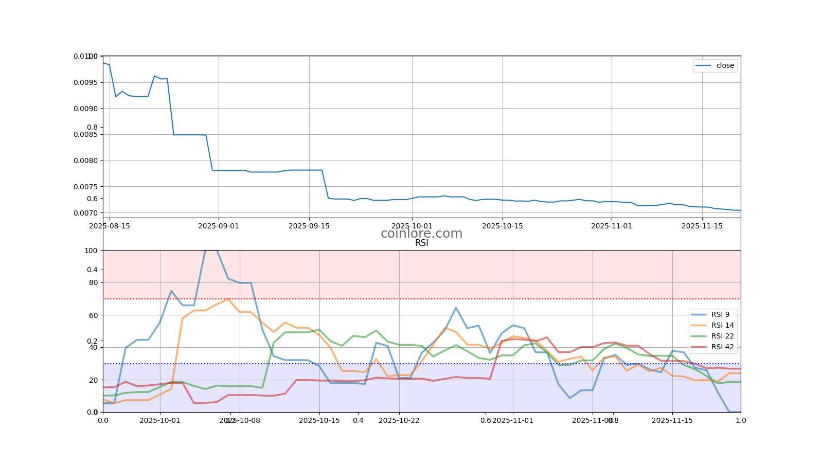 Fnk.com RSI indicator
