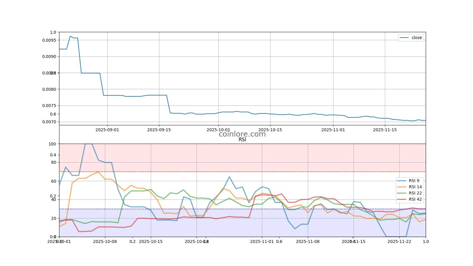 Fnk.com RSI indicator