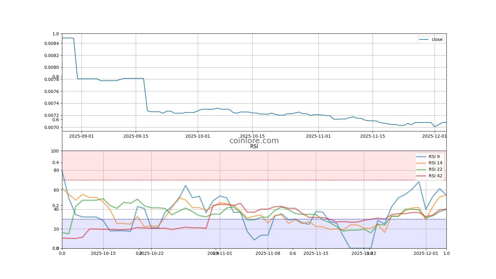 Fnk.com RSI indicator