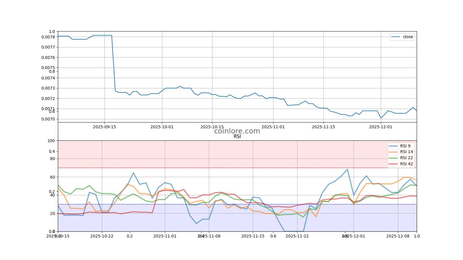 Fnk.com RSI indicator