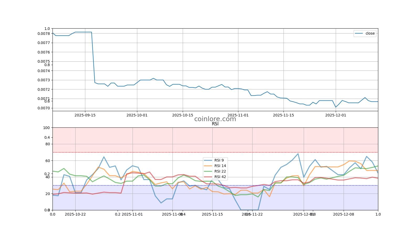 Fnk.com RSI indicator