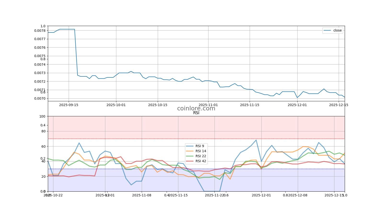 Fnk.com RSI indicator
