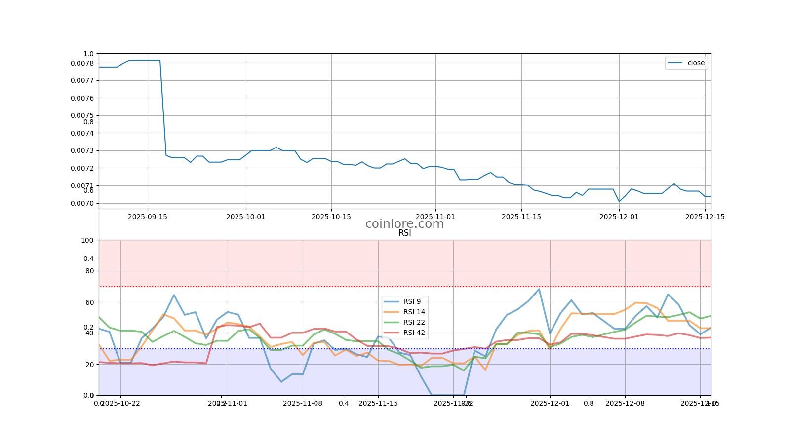 Fnk.com RSI indicator