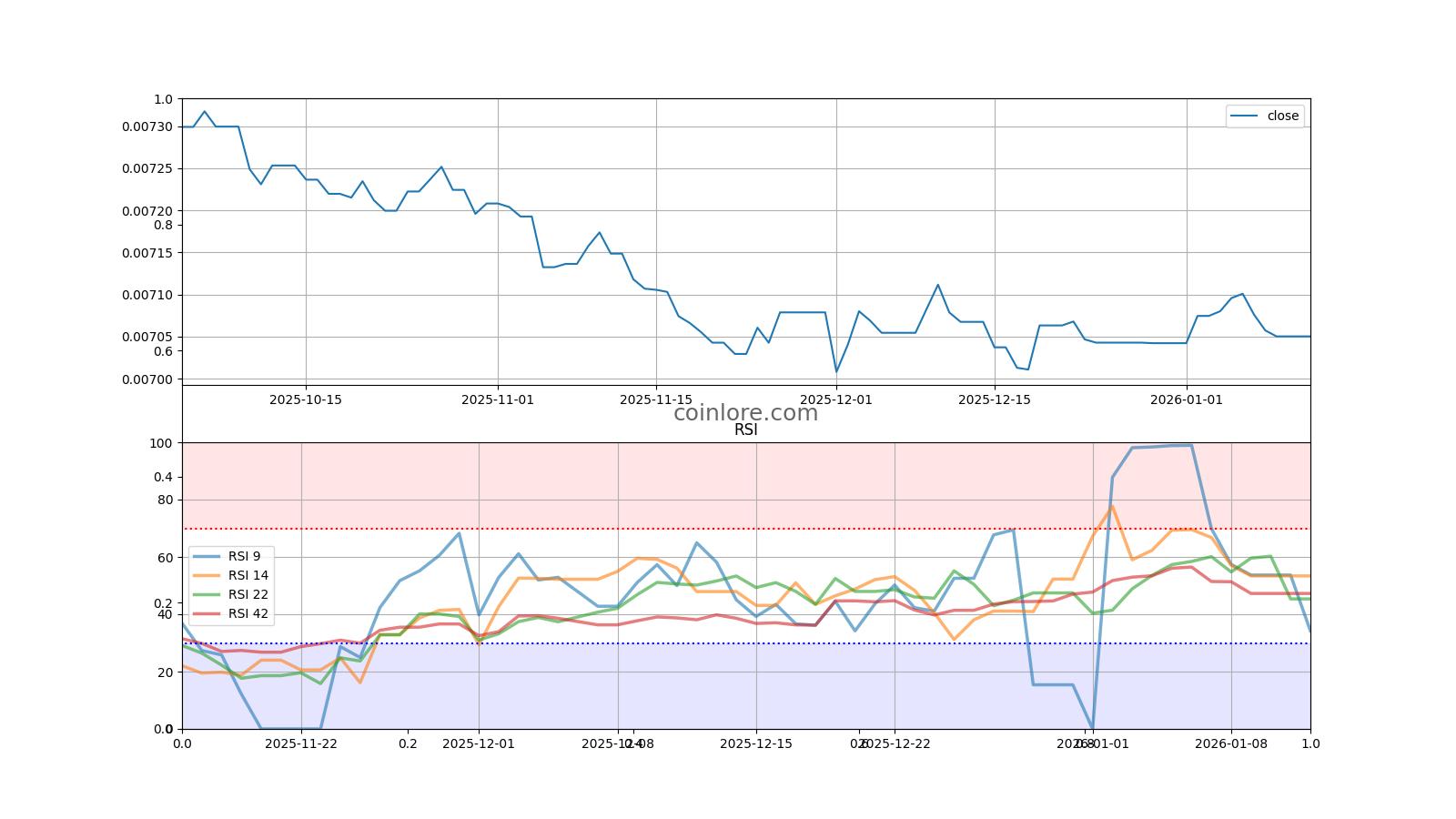 Fnk.com RSI indicator