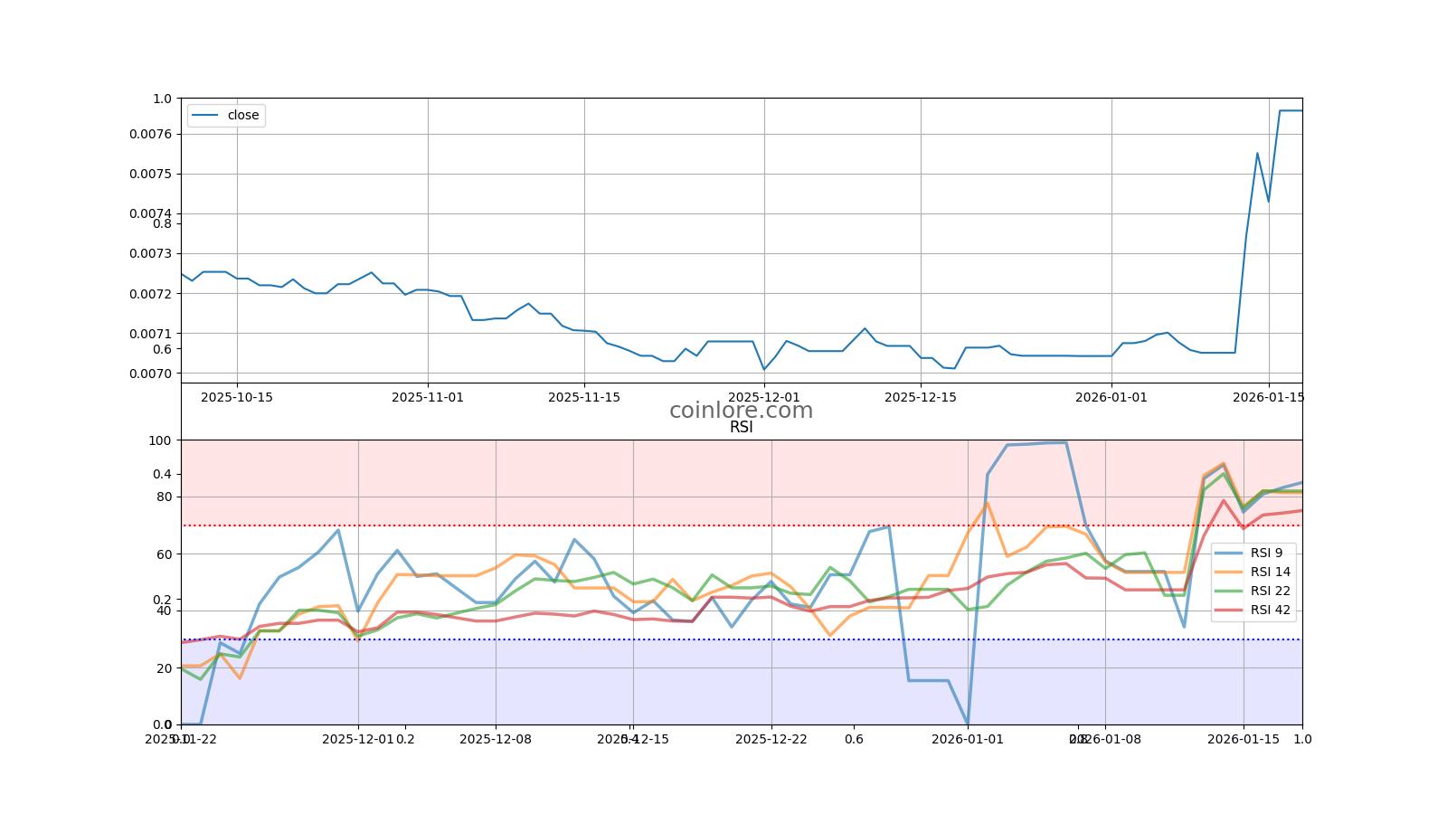Fnk.com RSI indicator