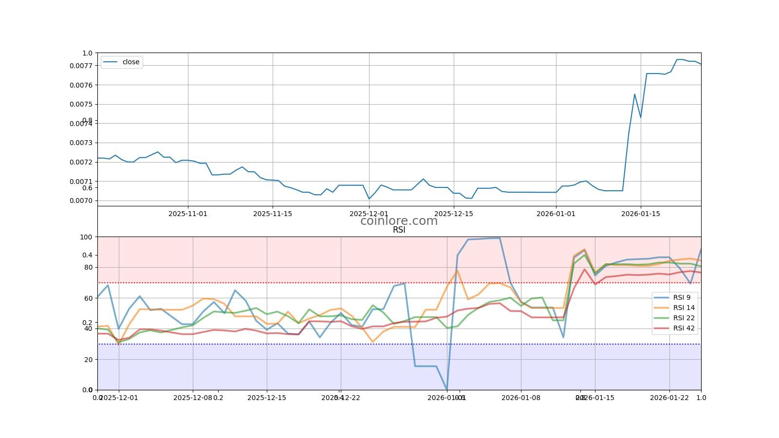 Fnk.com RSI indicator