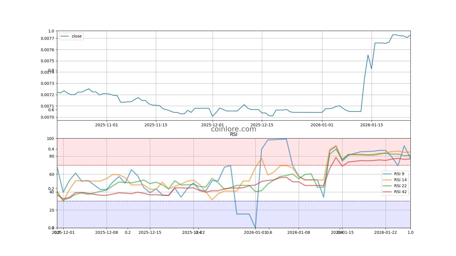 Fnk.com RSI indicator