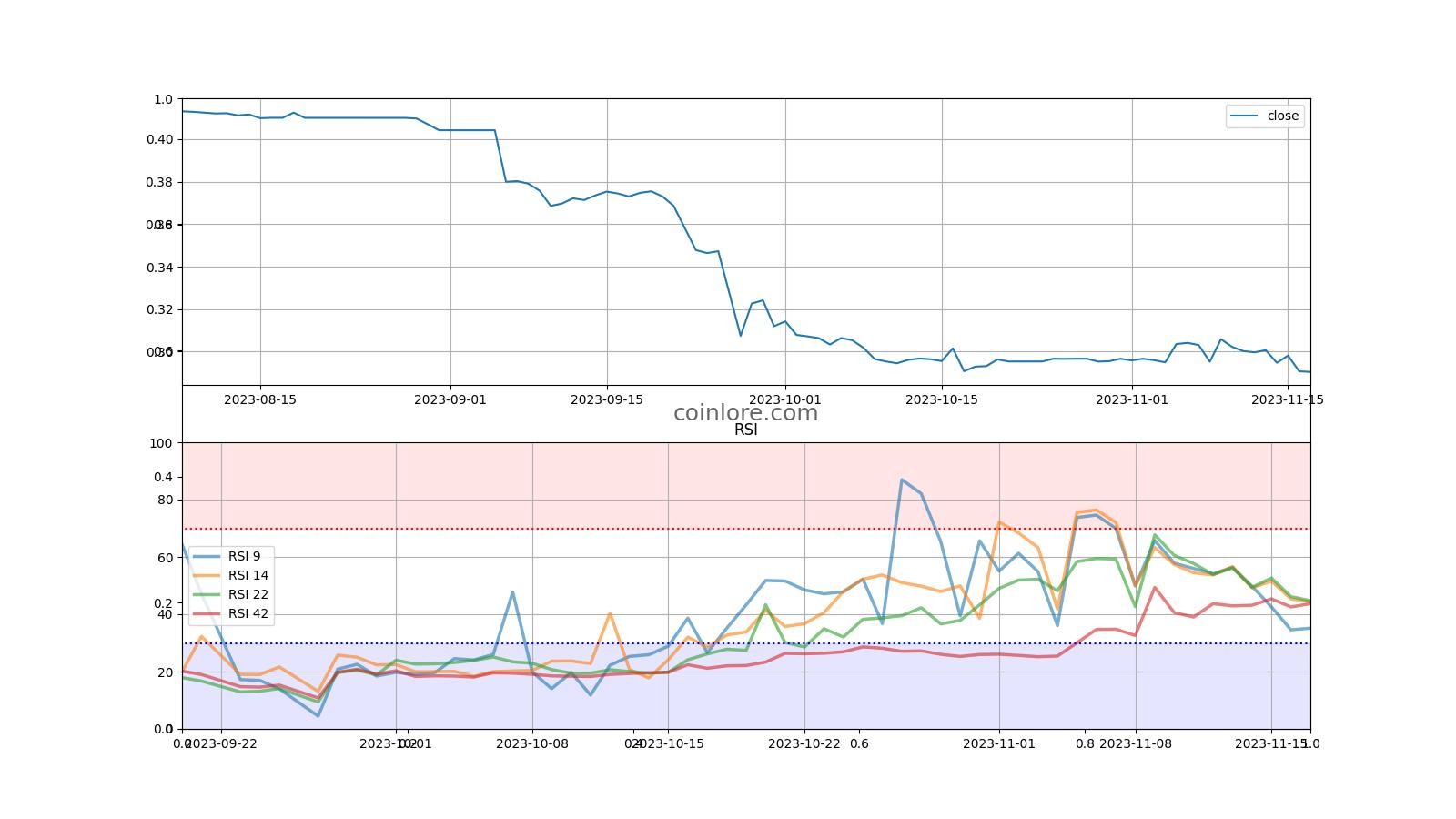 Fnk.com RSI indicator