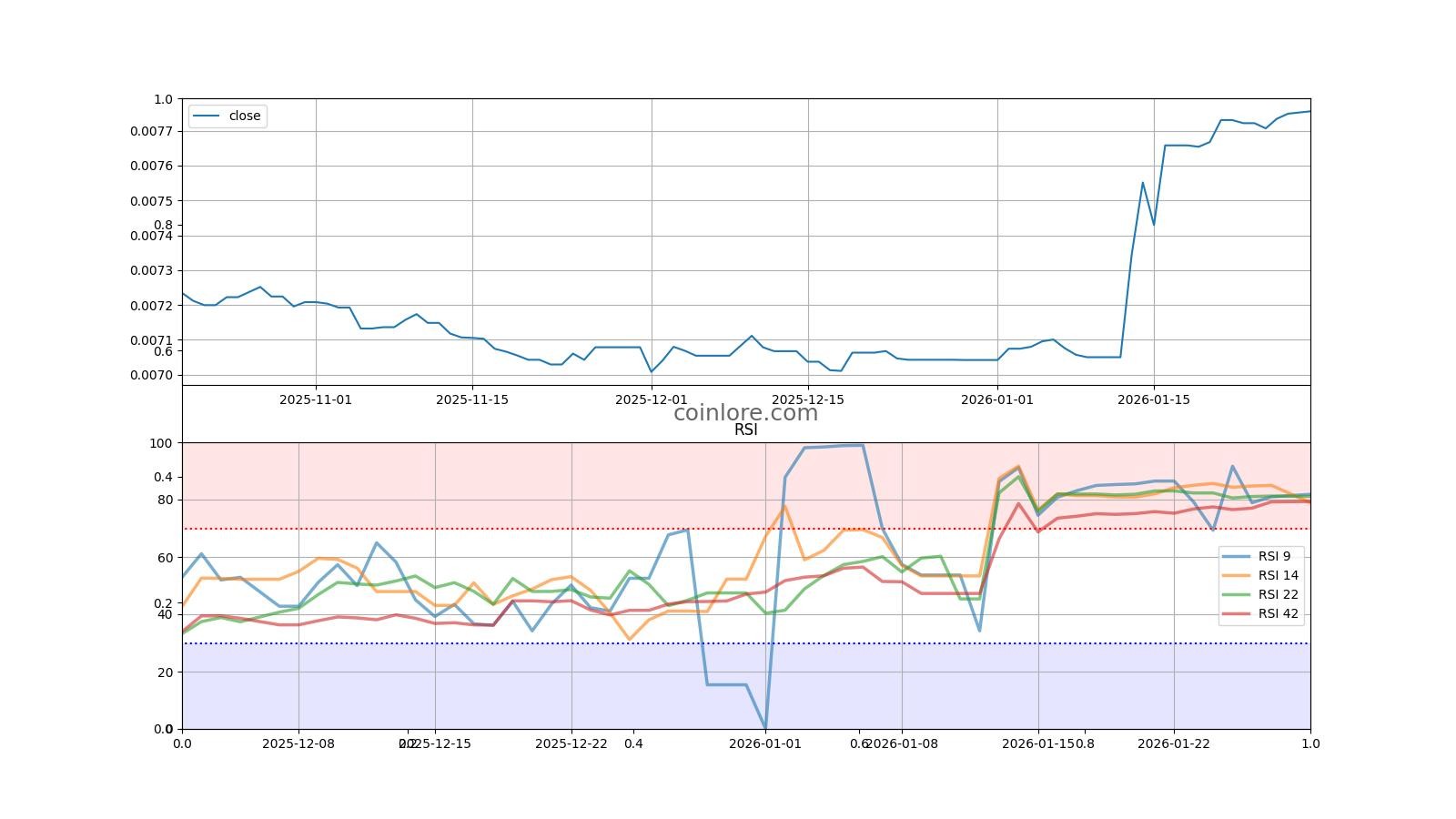 Fnk.com RSI indicator