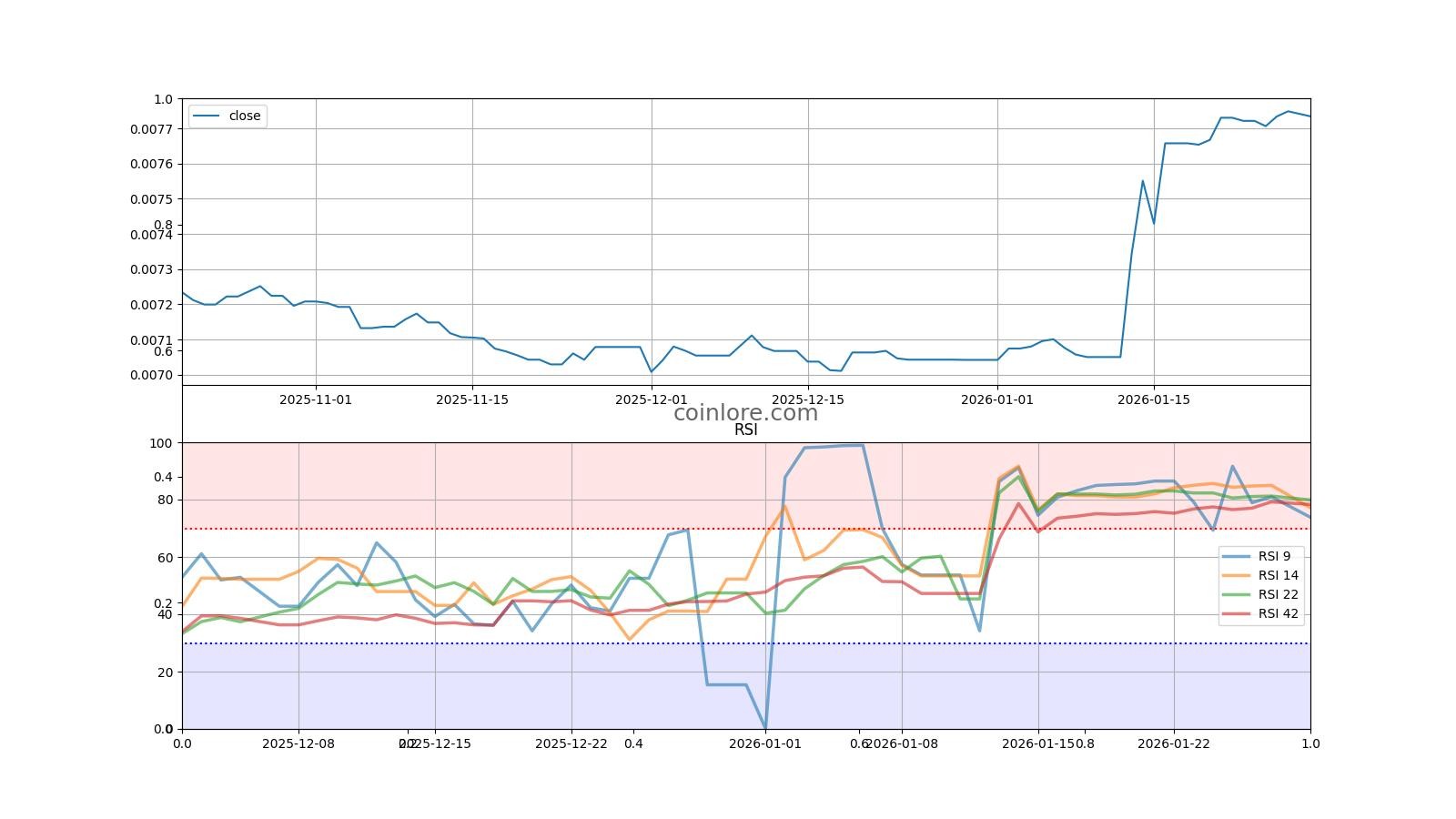 Fnk.com RSI indicator