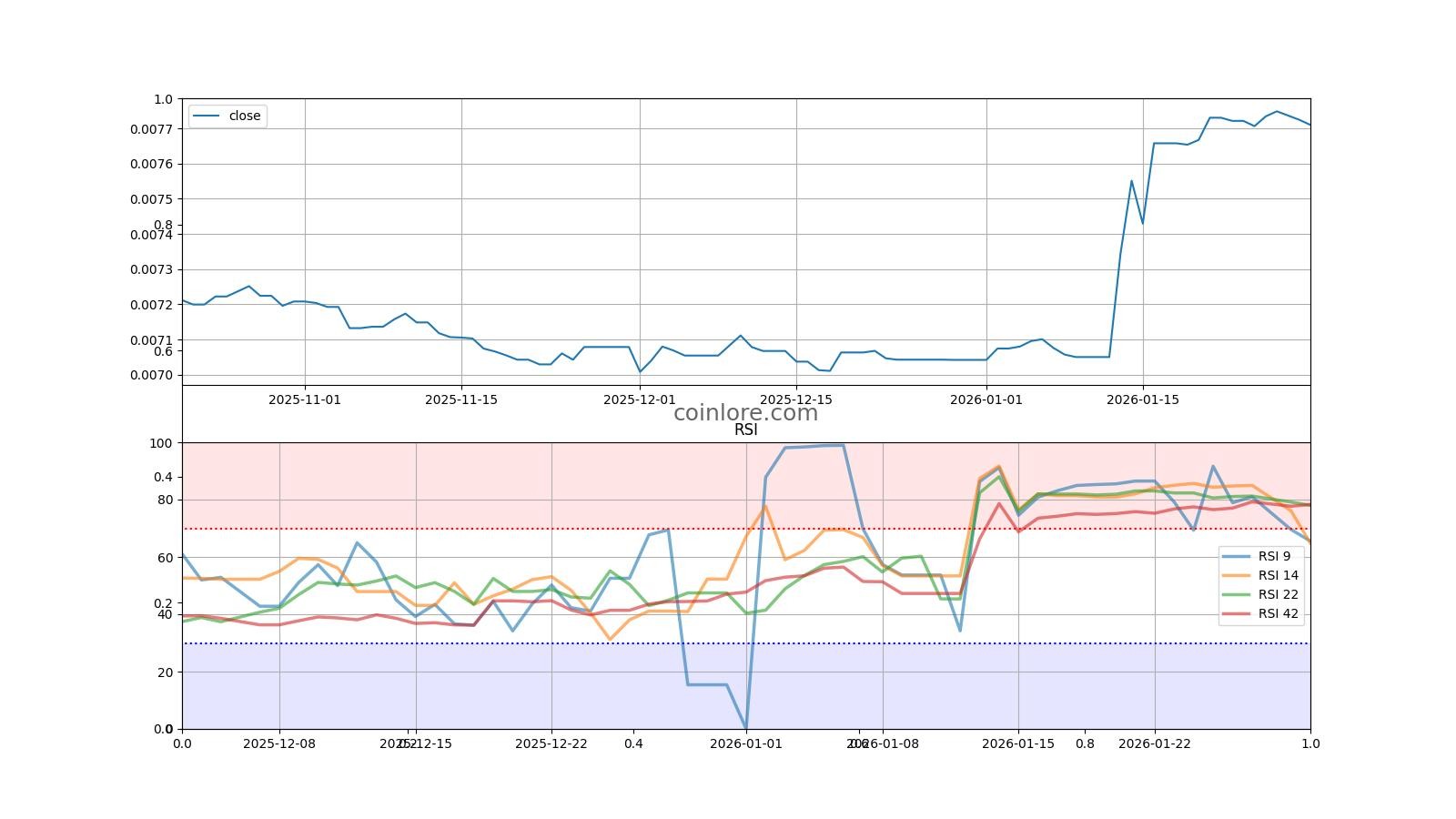 Fnk.com RSI indicator