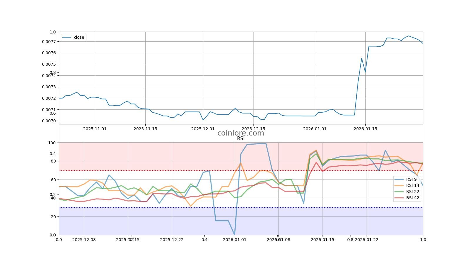 Fnk.com RSI indicator