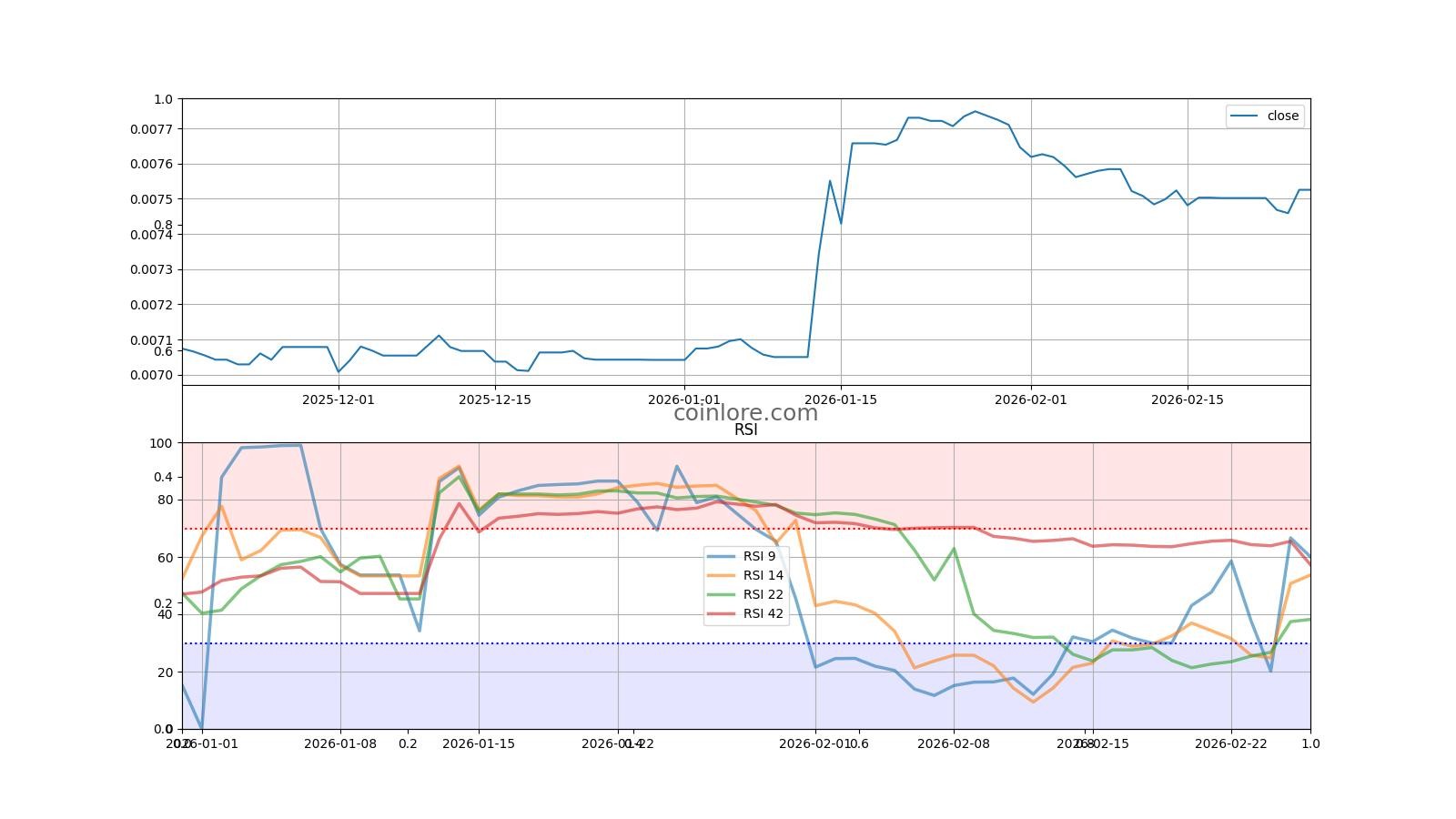 Fnk.com RSI indicator