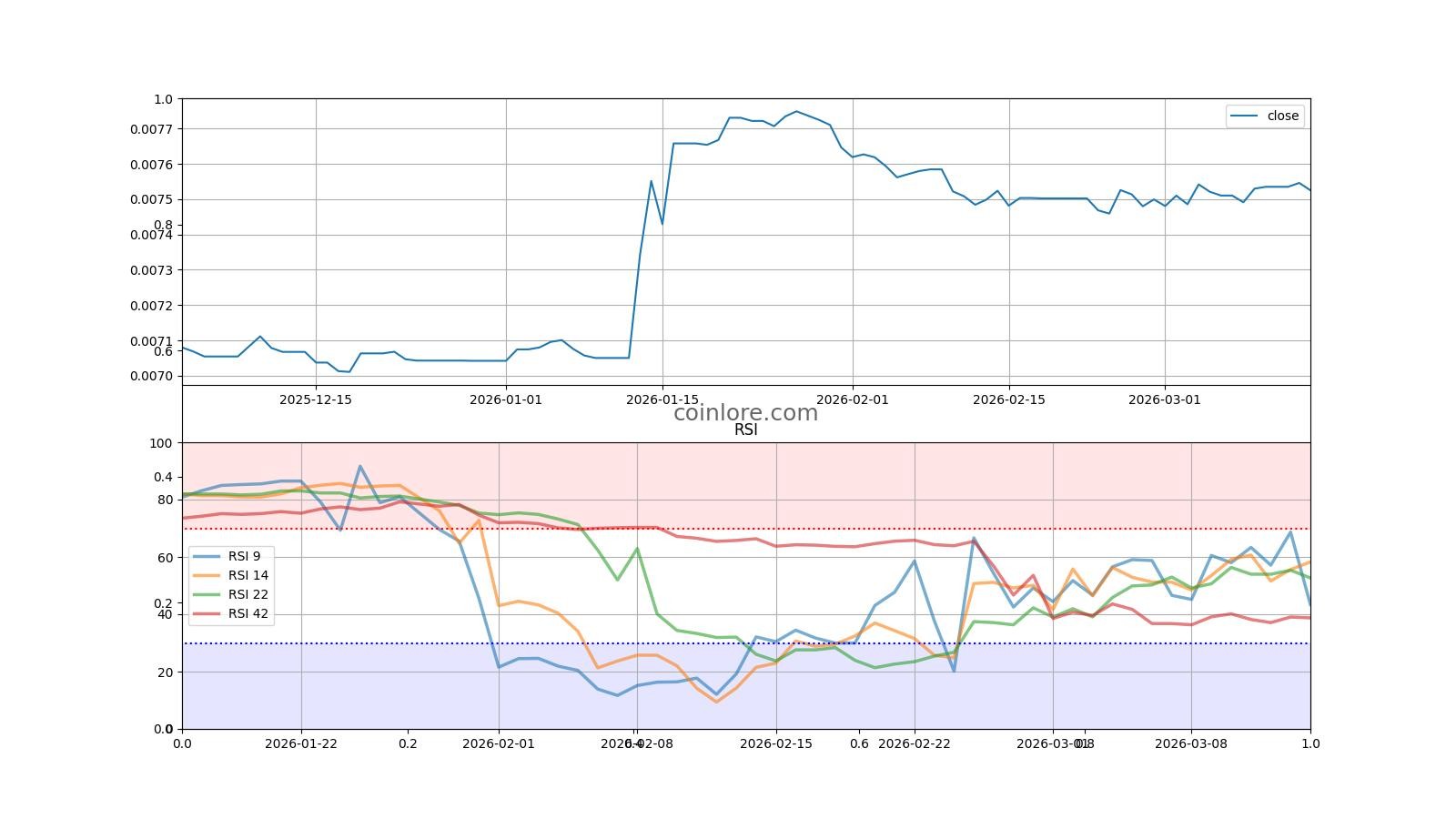 Fnk.com RSI indicator