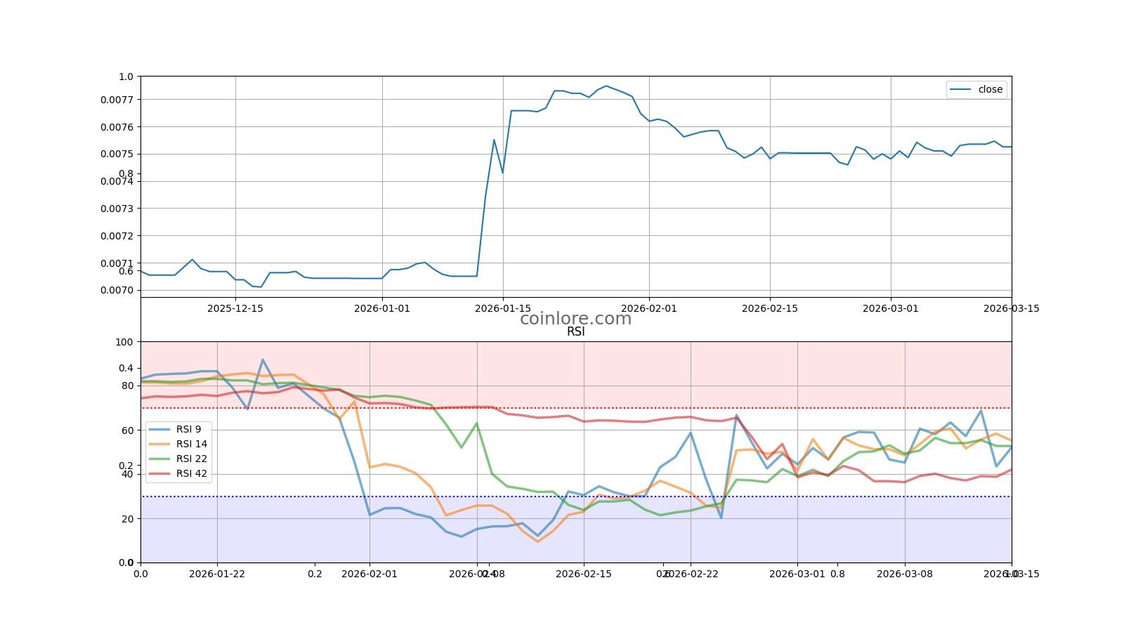Fnk.com RSI indicator