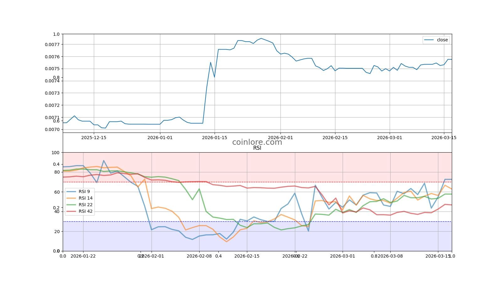 Fnk.com RSI indicator