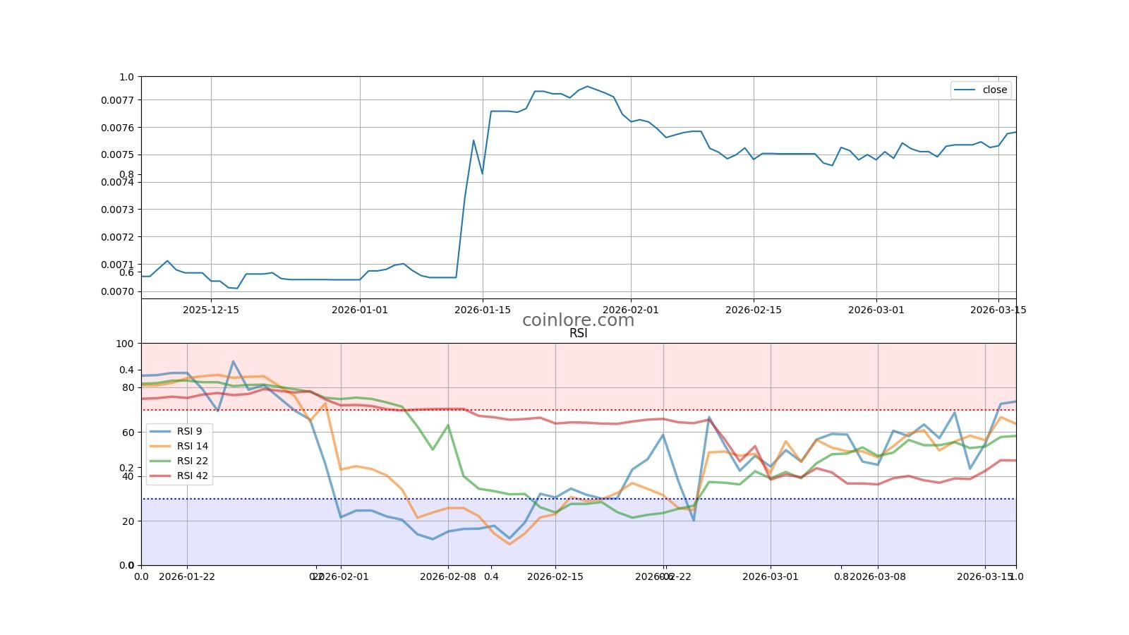 Fnk.com RSI indicator