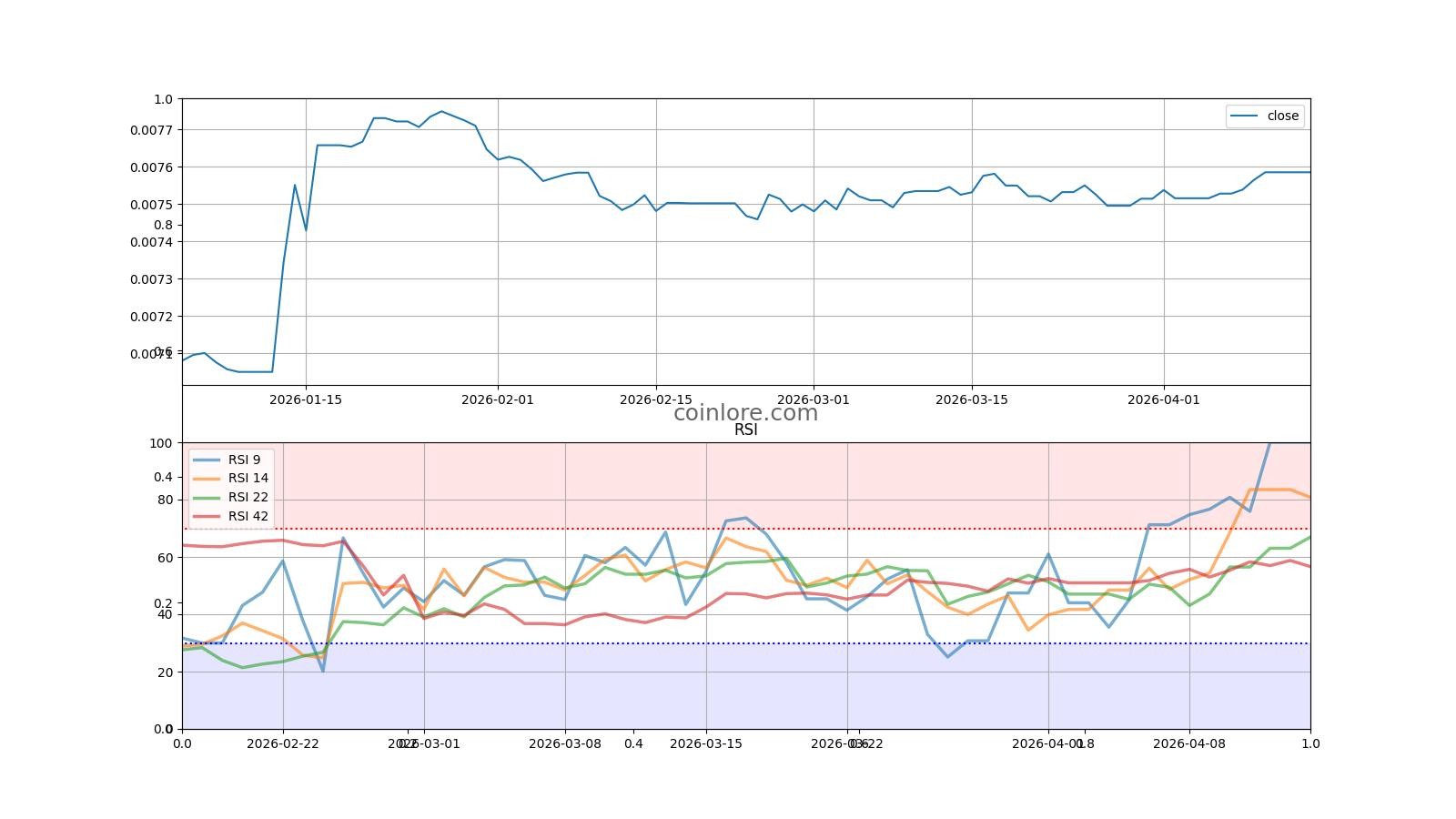 Fnk.com RSI indicator