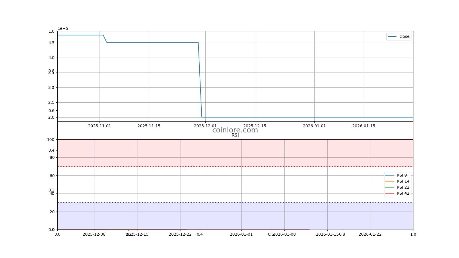 Focai.fun RSI indicator