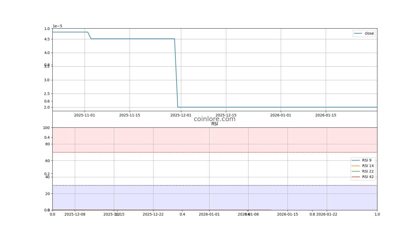 Focai.fun RSI indicator