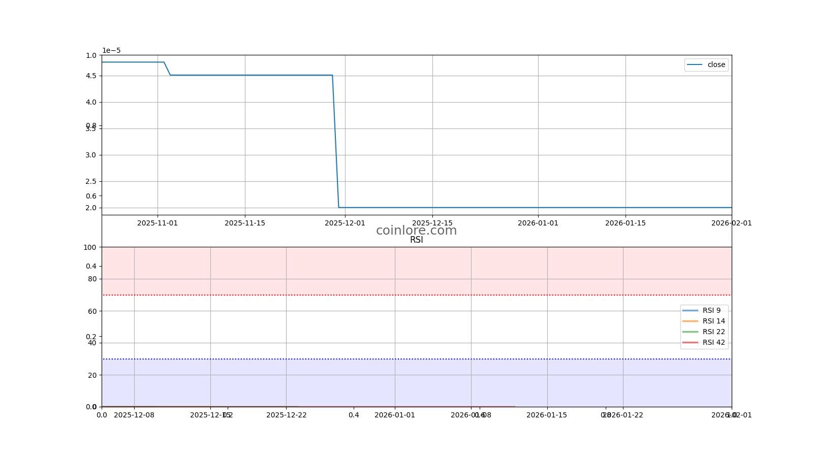 Focai.fun RSI indicator