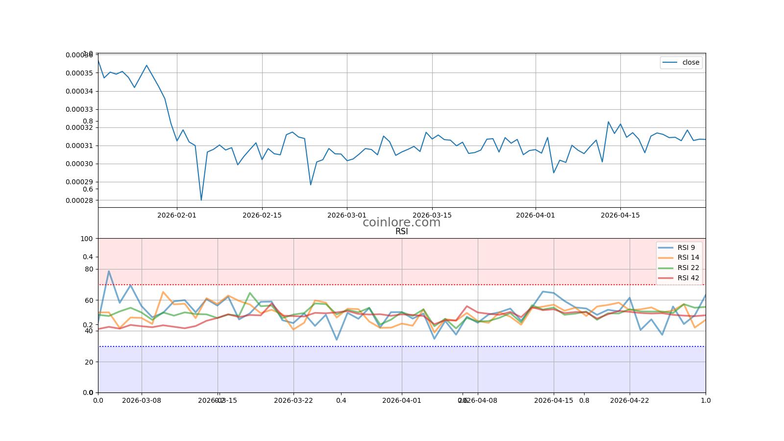 Fodl Finance RSI indicator