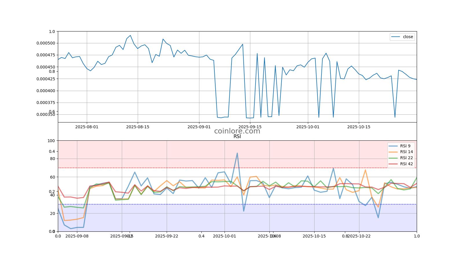 Fodl Finance RSI indicator