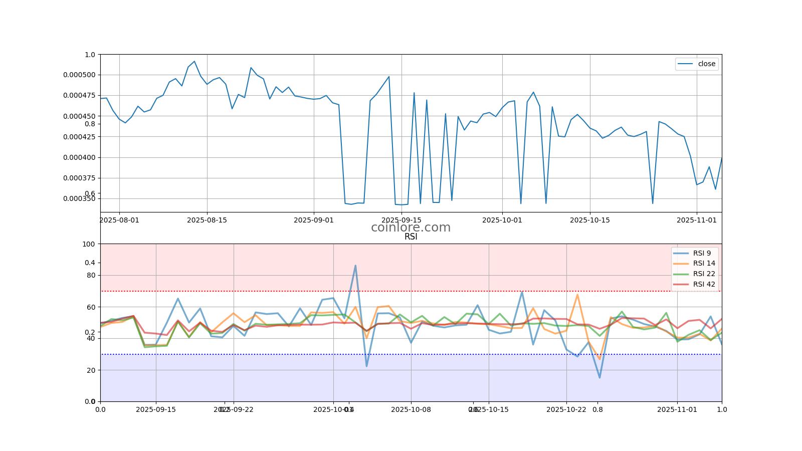 Fodl Finance RSI indicator