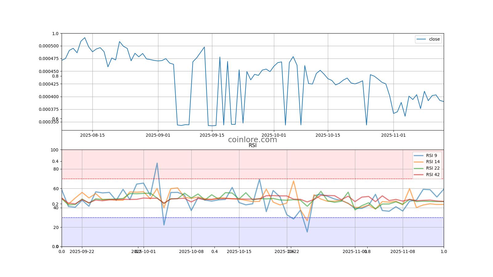Fodl Finance RSI indicator