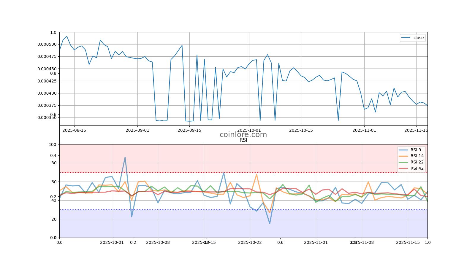 Fodl Finance RSI indicator