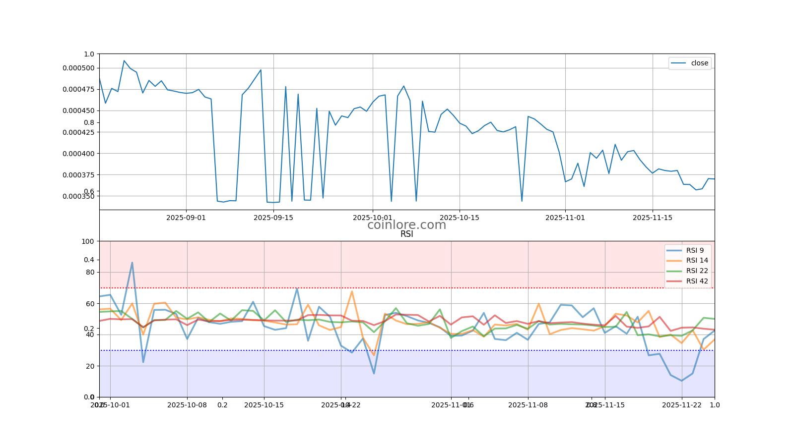 Fodl Finance RSI indicator