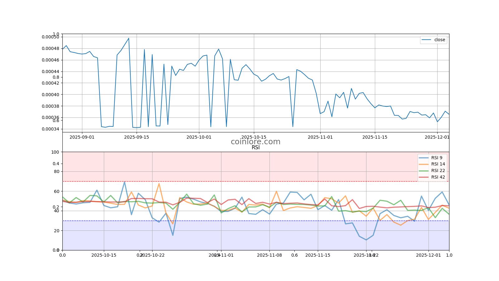 Fodl Finance RSI indicator