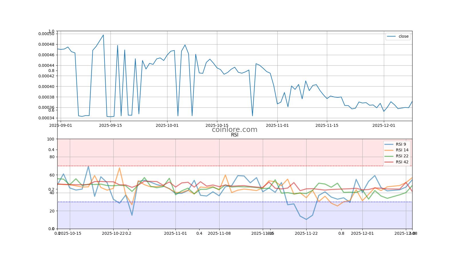 Fodl Finance RSI indicator