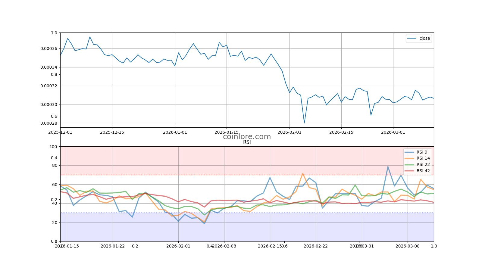 Fodl Finance RSI indicator